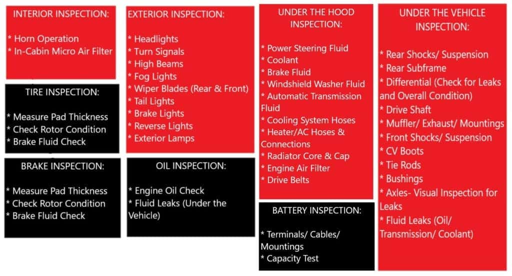 Multi-point Inspection at Marlboro Nissan | Marlboro Nissan